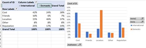 Solved Quantitative Methods Comment On What Chegg