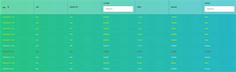 building a trading app in angular blotter by coderiq medium