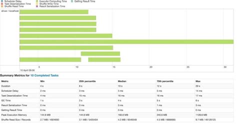 Python Pyspark Aggregations Optimization Stack Overflow