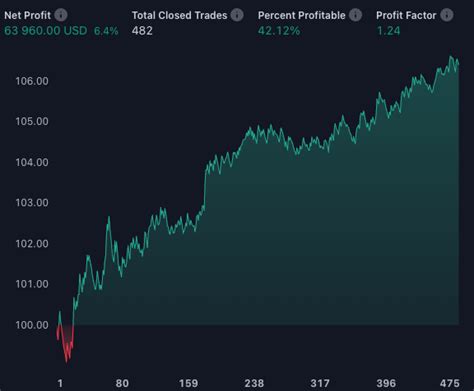 Best Opening Range Breakout Settings