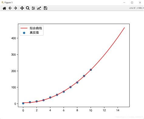 【python】利用python拟合函数曲线python拟合曲线求方程 Csdn博客