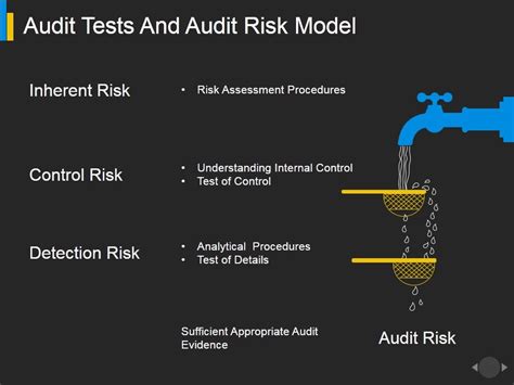 Audit Tests And Audit Risk Model Ppt Powerpoint Presentation Outline
