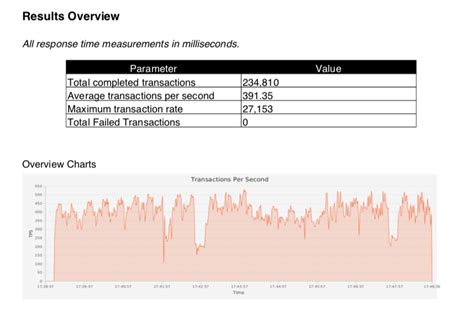 Linux Lvm For Oracle Database On Oci Running In The Clouds