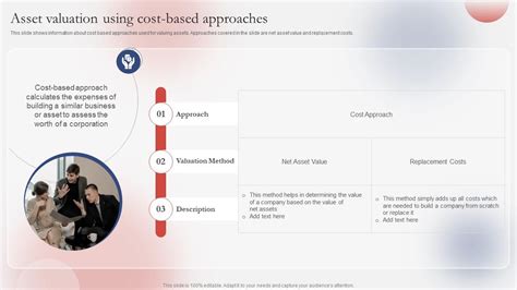 Asset Valuation Using Cost Guide For Successfully Understanding Branding Ss Ppt Slide