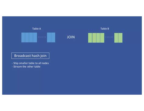 hive bucketing in apache spark with tejas patil ppt