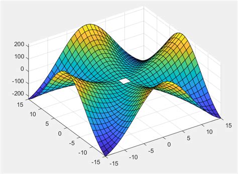 Plot Plotting A D Surface In Matlab Stack Overflow