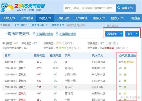 上海历史天气和空气质量数据获取（python版）51cto博客上海天气pm25 历史数据