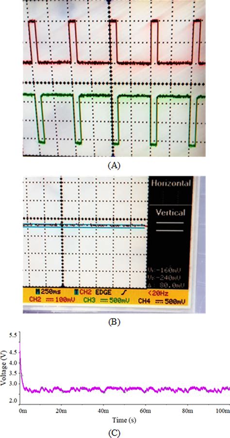 A Pwm Waveform Of Driving Circuit On The Oscilloscope B Output