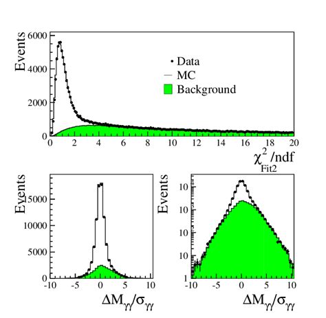 top normalized χ 2 of the second kinematic fit after acceptance cuts