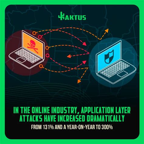 Kaktus Solutions On Linkedin Cybersecurity Businessprotection Securedata Itsecurity