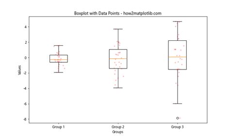 matplotlib 多列箱线图绘制：全面指南与实践 极客教程