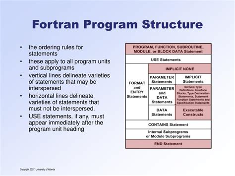 Ppt Introduction To Fortran Powerpoint Presentation Free Download