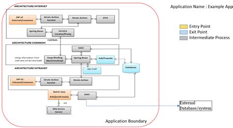 Architecture Context Diagram Bounded Context
