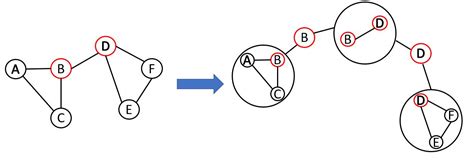 Bcc Vertex And Bcc Edge Nthu Cpp