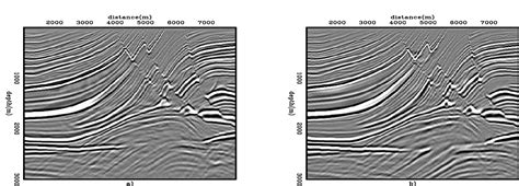 Figure 1 From Pre Stack Exploding Reflector Model Semantic Scholar