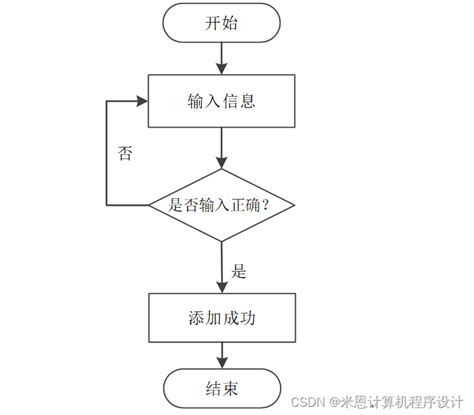 计算机毕业设计ssm基于的小区业主服务平台之垃圾回收信息管理系统7515j9【附源码】基于vue的物业管理系统实现 Csdn博客