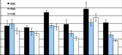 Average And ± One Standard Deviation Of The Shear Modulus At The Low
