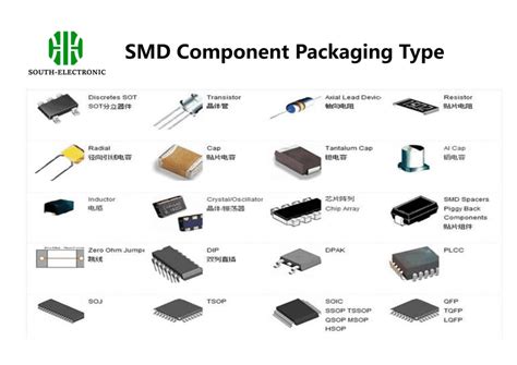 What Is Smd On Pcb A Comprehensive Overview