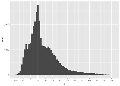 The Mockup Heatmaps In Ggplot2
