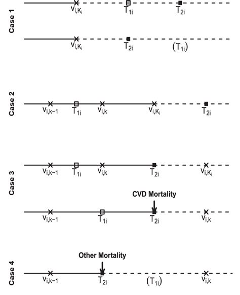 figure 1 from semiparametric regression of the illness death model with