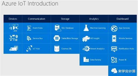 azure iot 物联网平台介绍（1） 51azure cloud