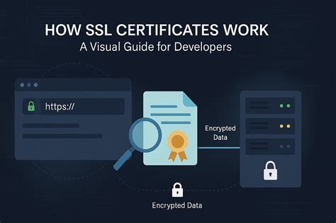 Nodejs Project Structure Best Practices With Real World Example By Codingsprints