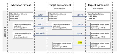 Migration Behavior Oracle Health Insurance Claims Adjudication And Pricing 3213