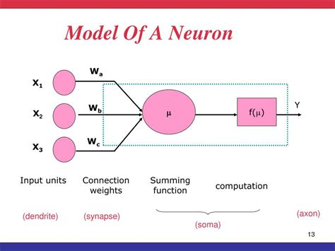 Ppt Introduction To Artificial Neural Networks Ann Powerpoint Presentation Id 4341519