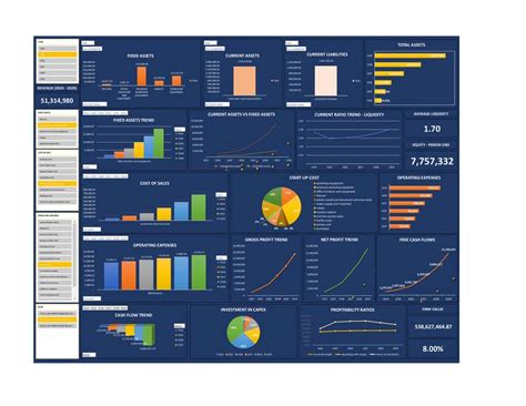 Financial Dashboard Make A Cool And Modern Looking Excel Dashboard Freelancer