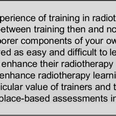 Stem Interview Questions Download Scientific Diagram