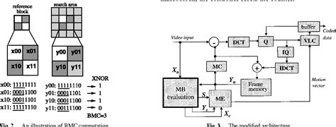 Figure 1 From Reduction Of Background Computations In Block Matching