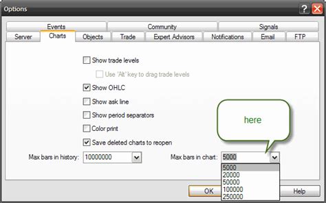 Mt4 Offline Chart Not Updating Custom Indicator Indices General Mql5 Programming Forum