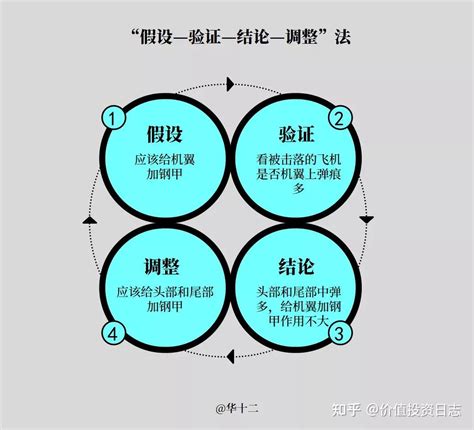 思考问题的底层逻辑，如何思考问题？ 知乎