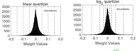 Figure 216 From Optimization Of Cnn Based Object Detection Algorithms For Embedded Systems