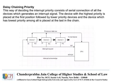computer architecture ppt