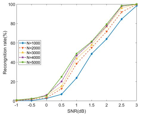 Electronics Free Full Text Polar Code Parameter Recognition