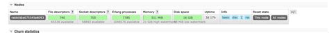 Malformedframeexception Bad Frame End Marker 69 · Issue 697 · Rabbitmqrabbitmq Java Client