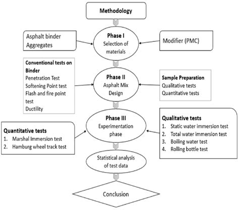 Scope Of Research Study Download Scientific Diagram