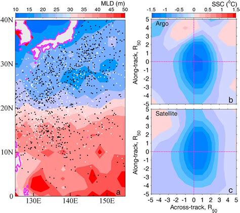 A Mixed Layer Depth M Color Shading And Distribution Of Argo Download Scientific Diagram