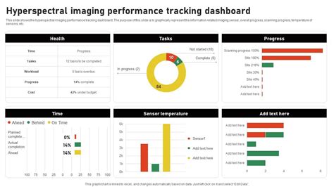 Hyperspectral Imaging Performance Tracking Dashboard Hyperspectral