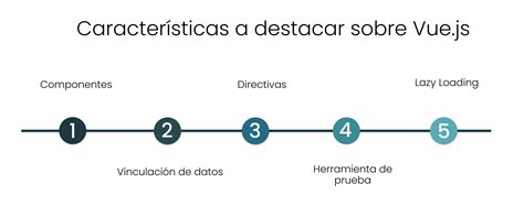Guía de Vue js creación de interfaces dinámicas de usuario