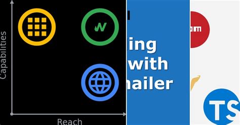 List Imp Stuff Curated By Viraj Prabhu Medium