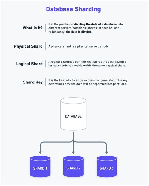 Databasesharding Systemdesign Scalability Java Kotlin Postgres Lucas Yudi Ganeko