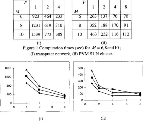 Figure 1 From A Parallel Implementation Of The Laplacetransform Bem Semantic Scholar