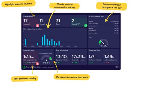 What Is Customer Delight Examples And Strategies