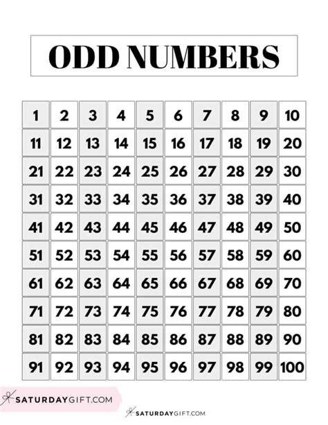 Odd Numbers Definition Chart List Types And 45 OFF