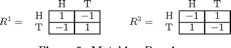 Figure 2 From A Multiagent Reinforcement Learning Algorithm Using Extended Optimal Response