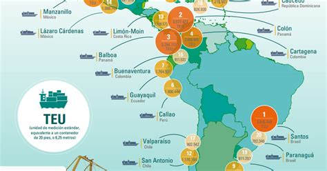 Desarrollo Peruano El Top 20 De Puertos De América Latina Y El Caribe