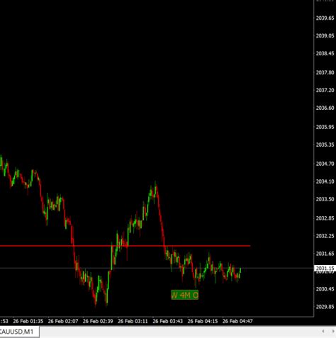 I Will Code Your Eas And Indicators For No Charge Page 3331 Forex Factory