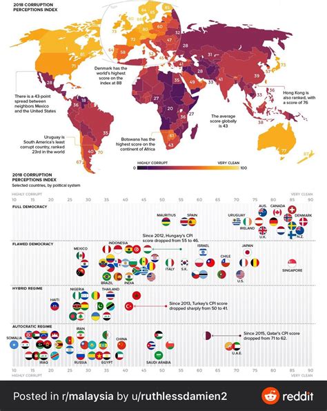World Corruption Perception Index R Mapporn